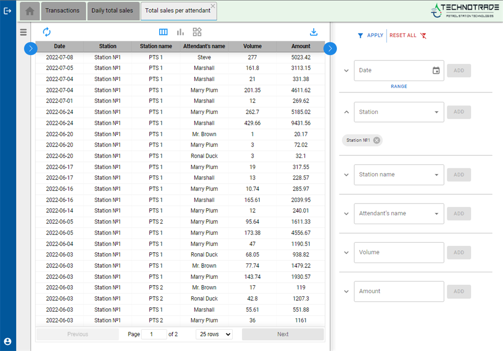 Monitor server software - Technotrade LLC