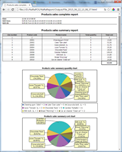 Consolidated database software for petrol stations network ...