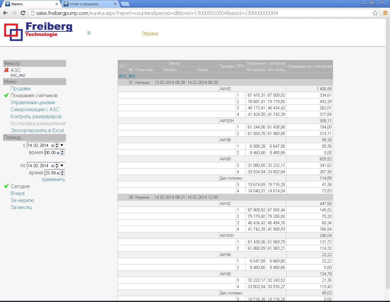 InfoPolis Back-Office and Head-Office software | Technotrade LLC