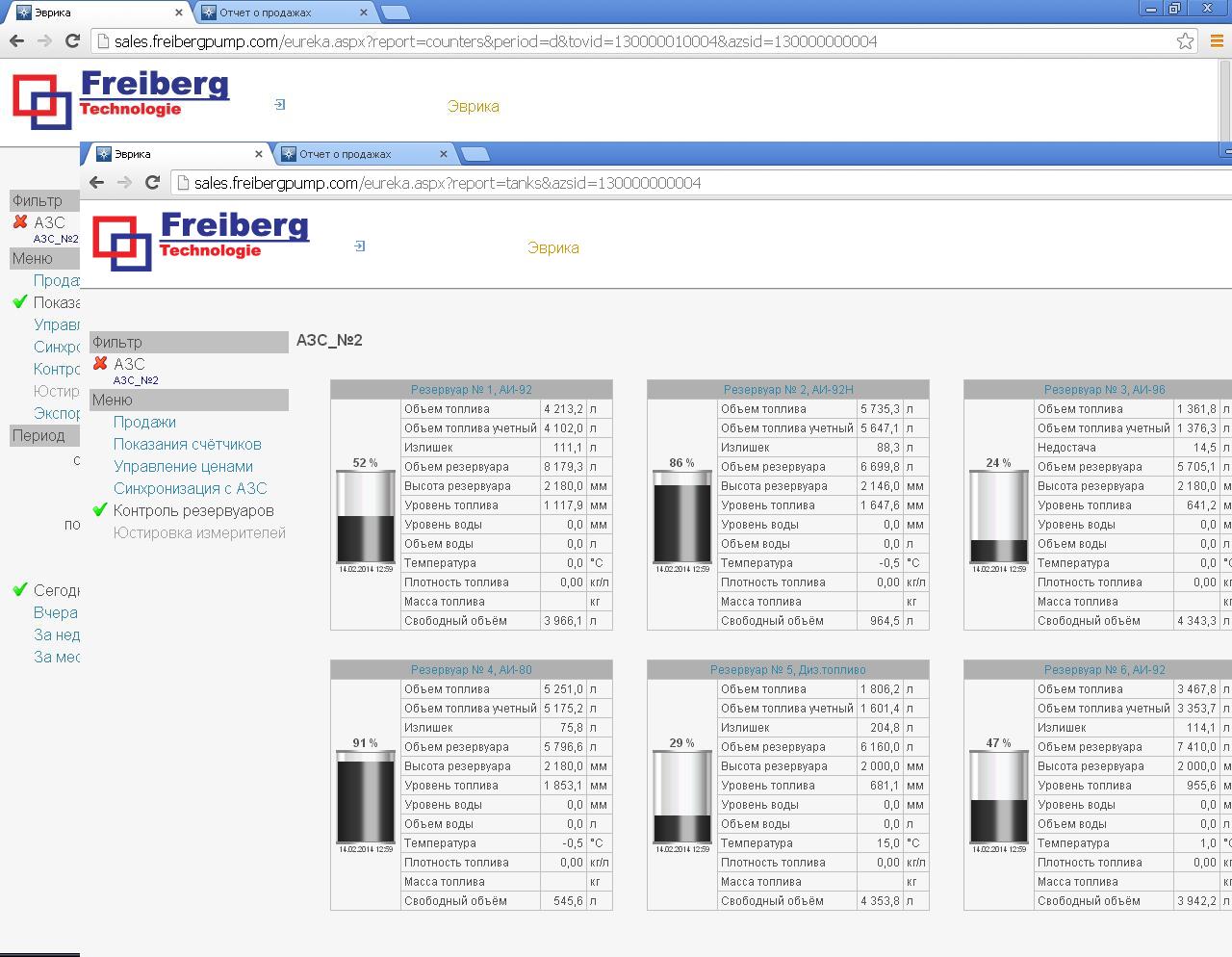 InfoPolis Back-Office and Head-Office software | Technotrade LLC