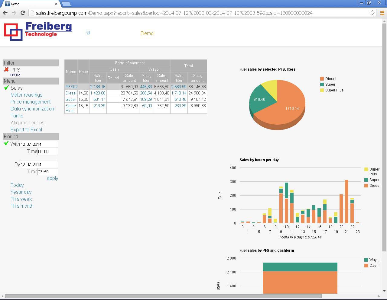 InfoPolis Back-Office and Head-Office software | Technotrade LLC