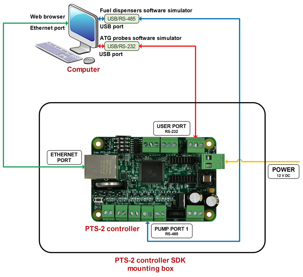 Fuel pump controller PTS-2 for your forecourt - Technotrade LLC