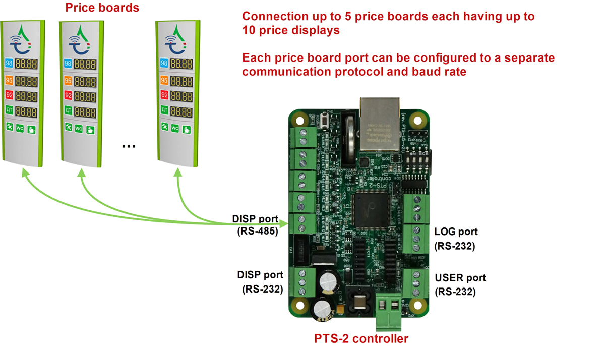 Fuel pump controller PTS-2 for your forecourt - Technotrade LLC