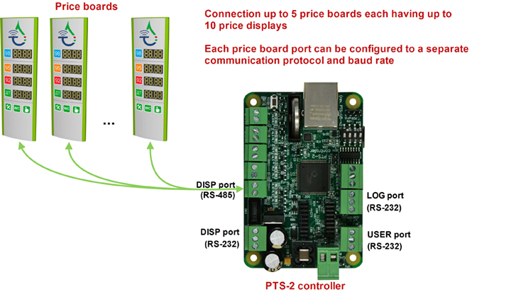 Fuel pump controller PTS-2 for your forecourt - Technotrade LLC